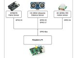 Java Me 8 Raspberry Pi Sensors Iot World Part 1