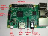 Getting Started With Raspberry Pi Configuration
