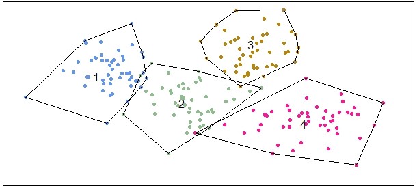Visualizing Clustered Data in R – Projects by Peter