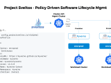 Sveltos Kubernetes Add On Controller Manage Kubernetes Add Ons With