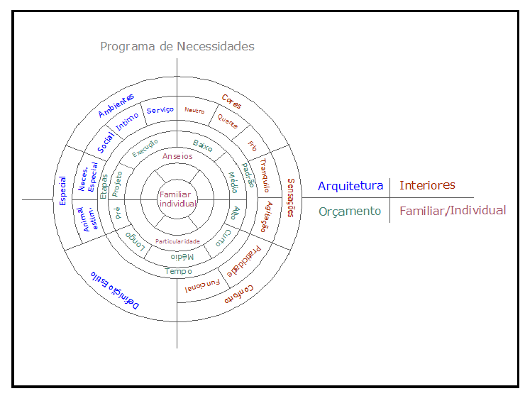 Meu “Programa de Necessidades” | ProjetosAU