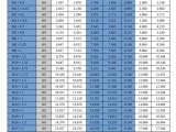 What Are The Metric Threads In Engineering A Detailed Guide
