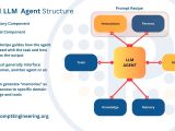 Why Large Language Models Llm Have Become A Global Conversation In