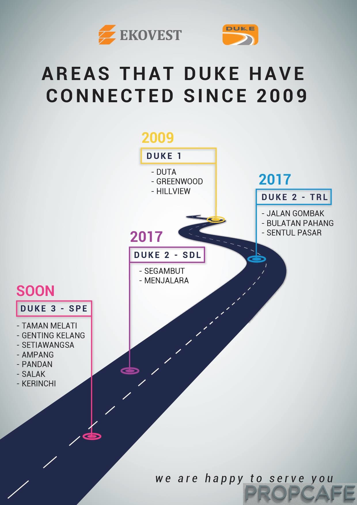 PROPCAFE Diary: Setiawangsa Pantai Expressway aka DUKE 3. Which ...