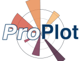 Proplot Proplot Documentation