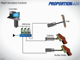 Force Control Applications All Industries Proportion Air