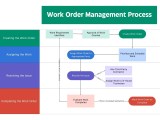 Efficient Work Order Management Cre Operational Excellence
