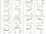 Chart Pattern Cheat Sheet