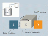 Prosensus Knows Batches Batch Analysis In A Nutshell Prosensus