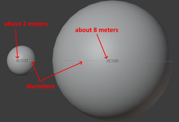 How Big and How Small Things Are – Size Comparisons - Prospero Coder