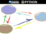 The Basics Of Graphs With Python Prospero Coder