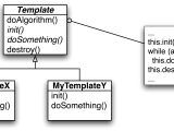Java Template Method Pattern At Echo Stone Blog