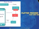 Flutter Provider For Beginners Tutorial With App Example