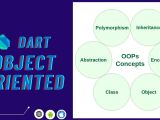 Dart Oops Concepts Object Oriented Programming