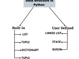 Python Data Structure Build In User Defined