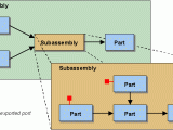 Object Oriented Model Building