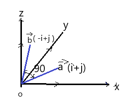 Rotating a vector 90 degrees | Proveiff IT Solutions Rotating a vector ...