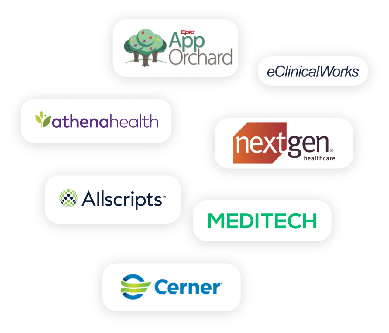 Providertech - Enhancing the Patient Experience