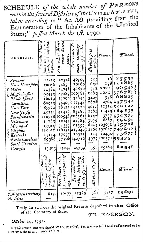 02 | August | 2015 | Decision-Making Information Resources & Solutions