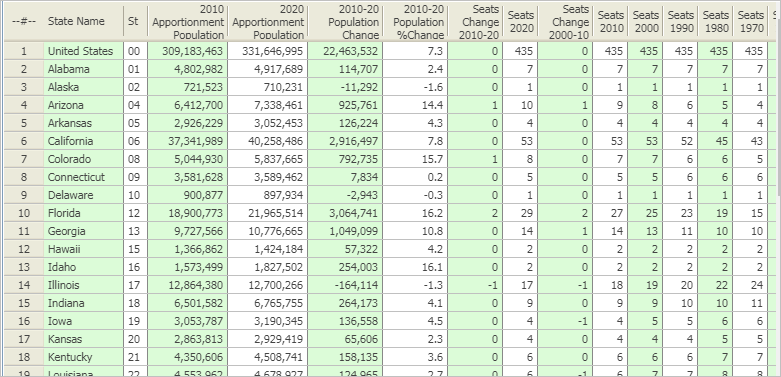 State patterns | Decision-Making Information Resources & Solutions