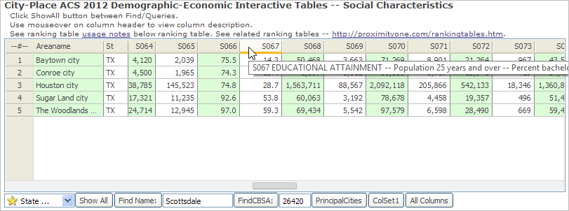 15 | February | 2014 | Decision-Making Information Resources & Solutions