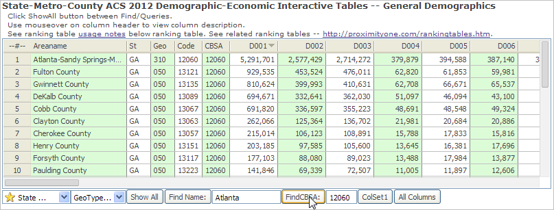 Metro-County Demographic Economic Interactive Tables | Decision-Making ...