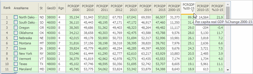 Real Gross Domestic Product by State & Area | Decision-Making ...