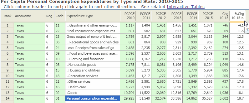 per capita consumption | Decision-Making Information Resources & Solutions
