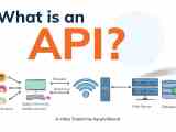 Api Application Programming Interface Glossary Proxyelite