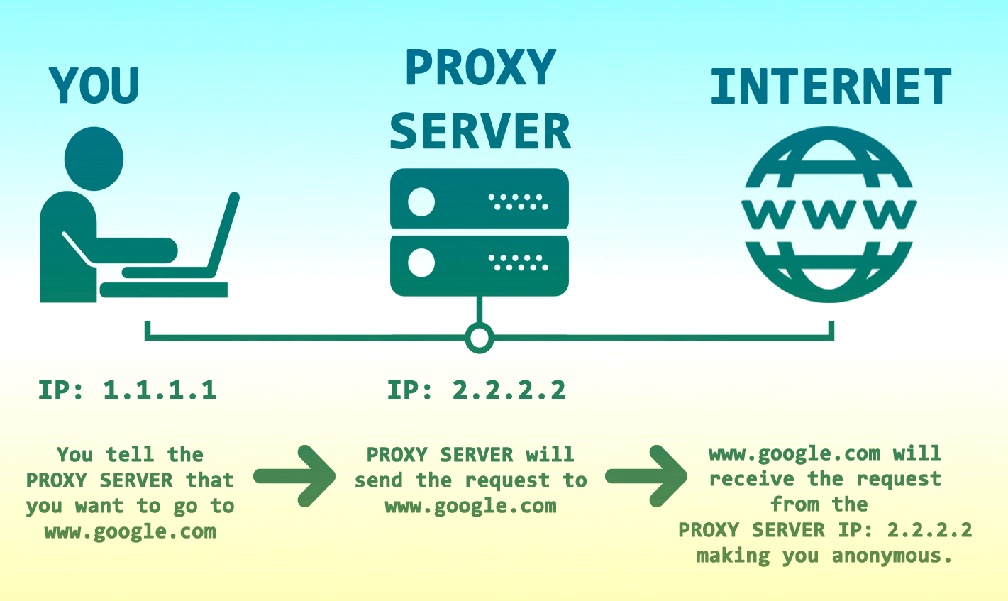 Types of Proxies - ProxyRDP