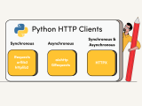 The Best Python Http Clients In 2025 Proxyway