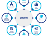 Cloud Integration Psag Technologies