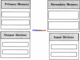 Pseb 6th Class Computer Solutions Chapter 2 Computer Components Pseb