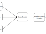 Ensemble Methods Rahul Ps