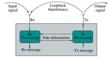 Full-duplex wireless systems: The technology paving the way for faster ...