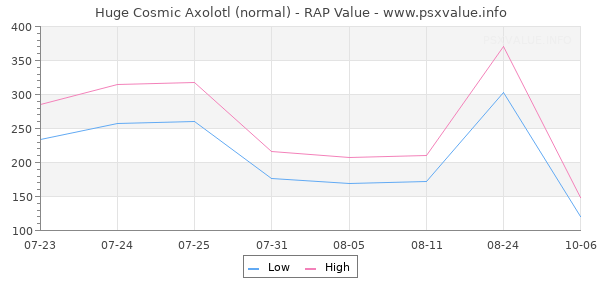 Huge Cosmic Axolotl Rap Value Pet Simulator X