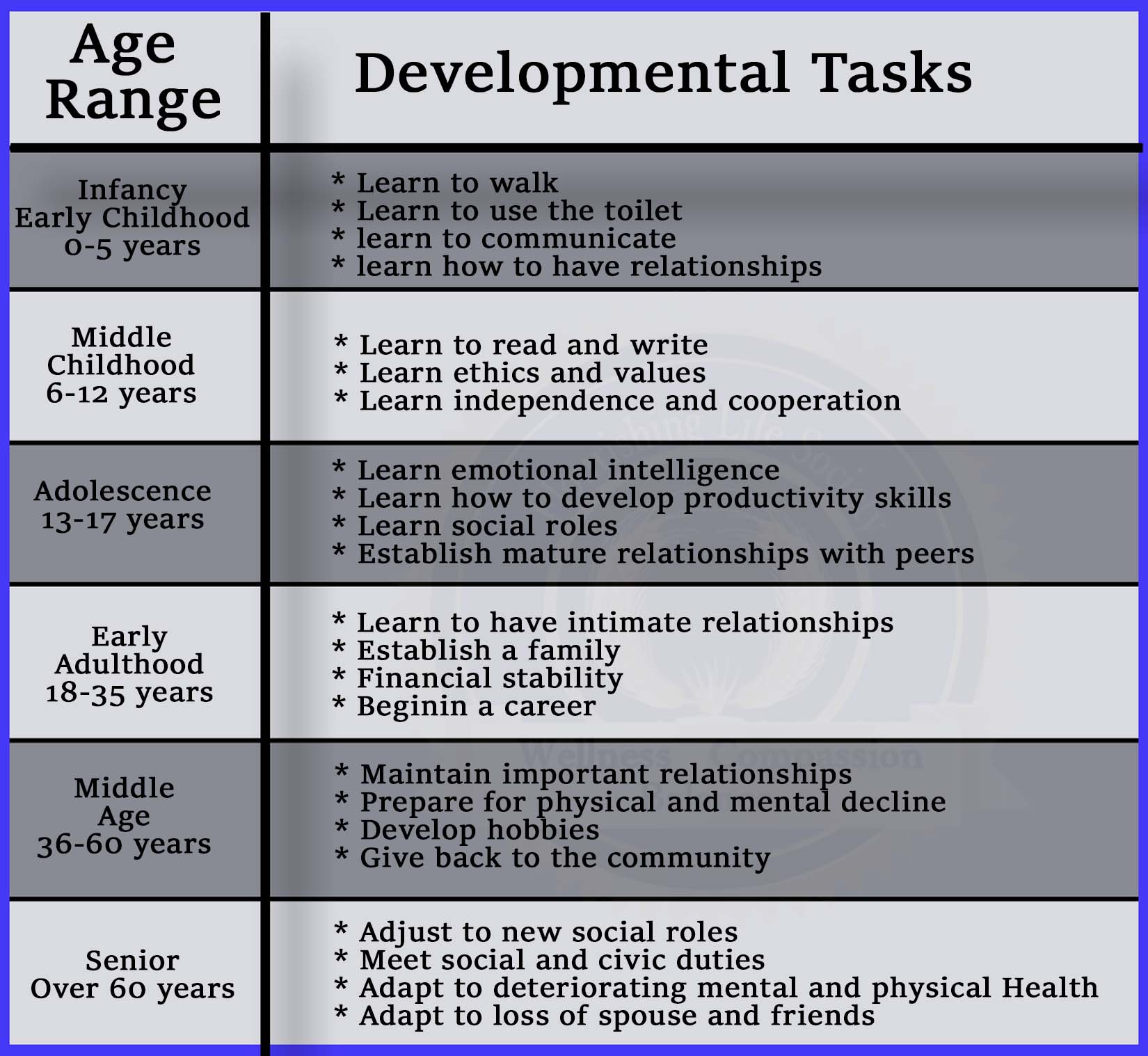 Developmental Tasks - Psychology Fanatic