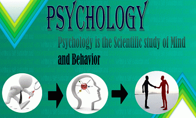 History of Psychology | The Evolution of Psychology- Psycology Facts