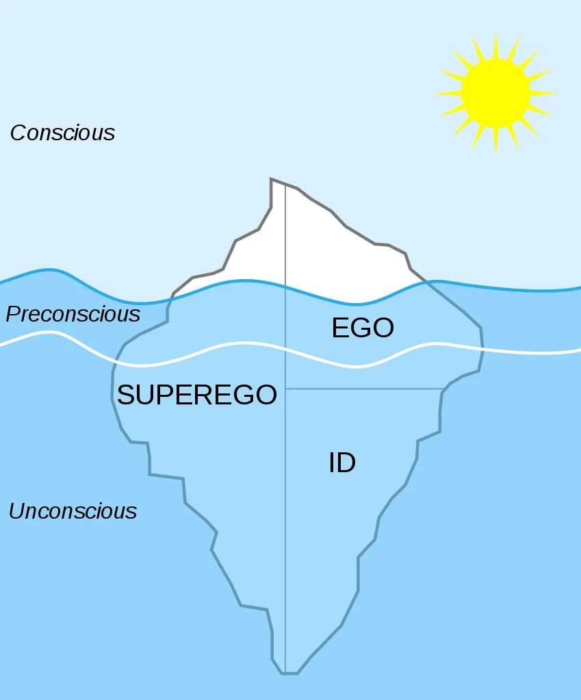Id, Ego and Super-ego - Psynso