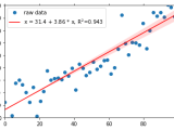 Psyplot Example Gallery Psyplot Examples Version Aa5068e