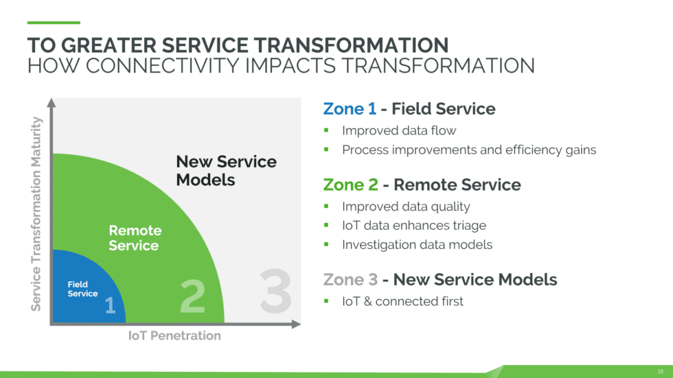 Why You Need A Remote Strategy The Hybrid State Of Service Ptc