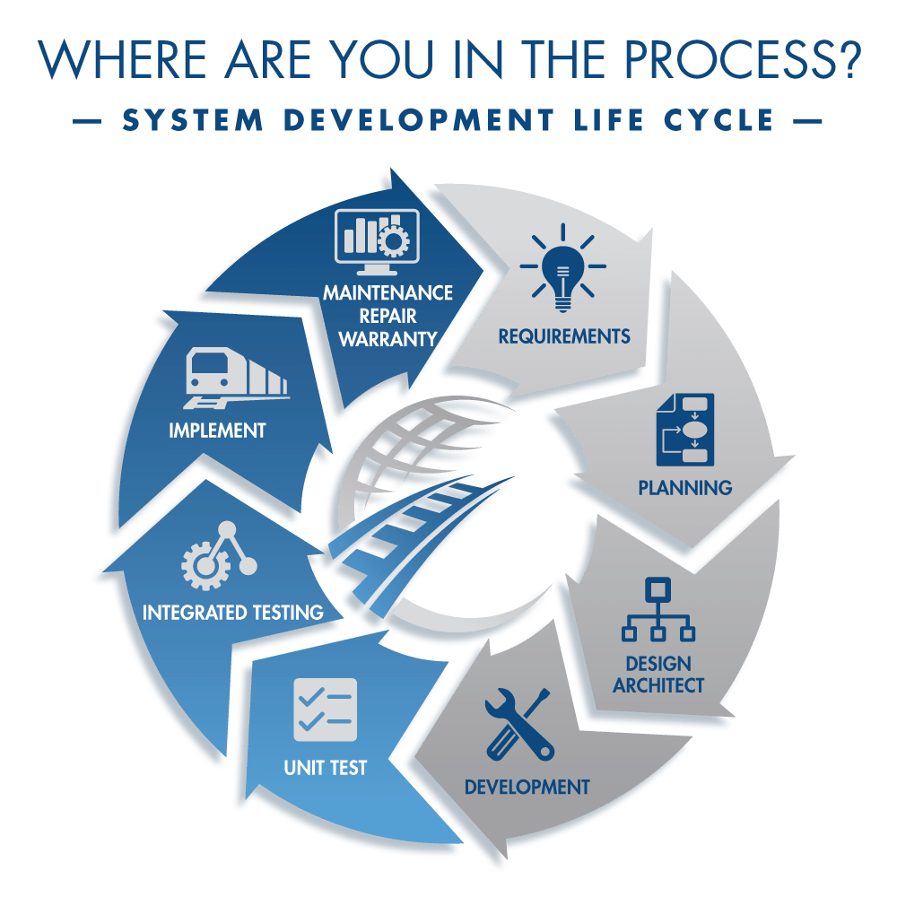 PTC SERVICES | PTC Partners