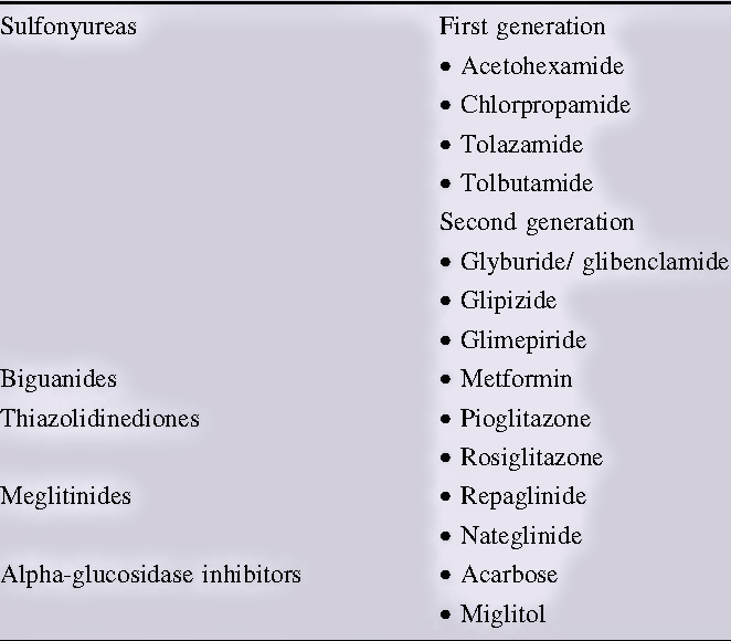 Oral Anti-Diabetic or Hypoglycemic Drugs - PT Master Guide