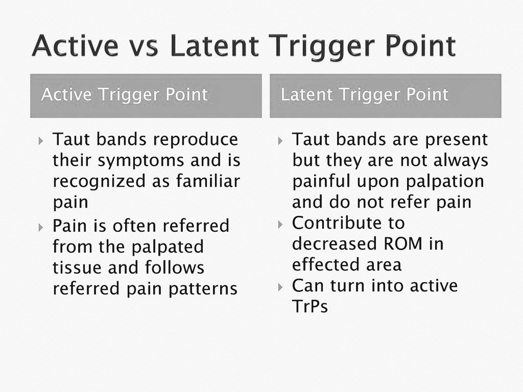 What are myofascial trigger points? - PT Master Guide