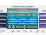 Overview Data Virtualization Cisco Devnet