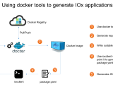 Docker Tooling For Iox Application Development Iox Cisco Devnet