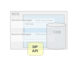 Python Api Overview Network Services Orchestrator Nso V5 7 Cisco