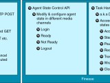 Task Routing Rest Apis Task Routing Cisco Devnet