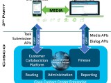 Task Routing Overview Task Routing Cisco Devnet