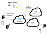 Webex Calling Cisco Devnet